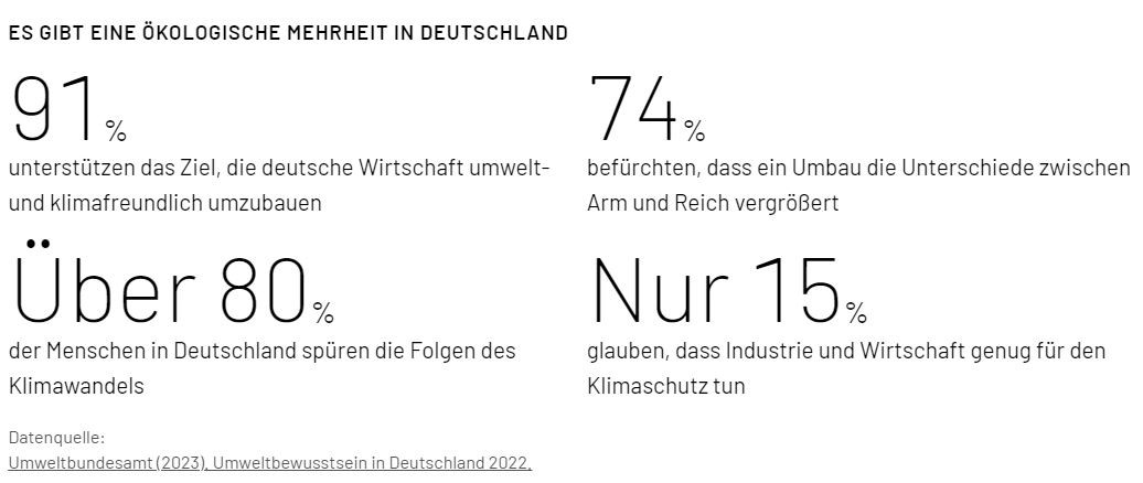 Klimadashboard (@klimadashboard@mastodon.social) - Mastodon