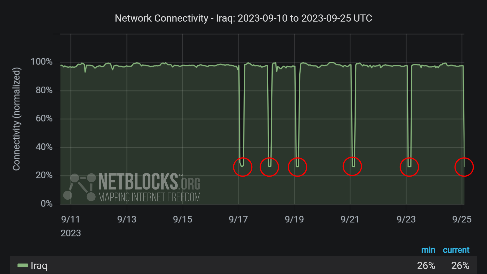 NetBlocks (@netblocks@mastodon.social) - Mastodon