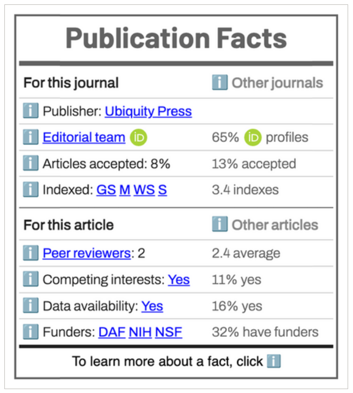 Public Knowledge Project: Public Knowledge Project: