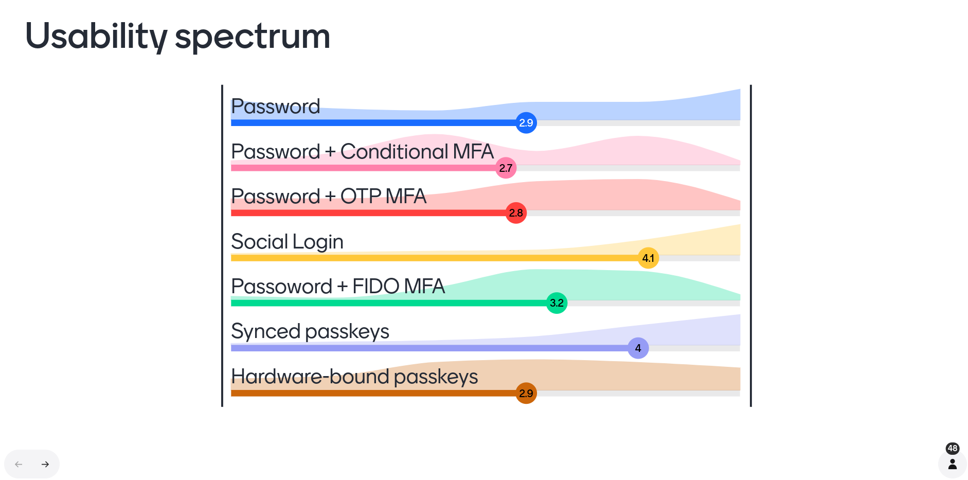 Deepu K Sasidharan (@deepu105@mastodon.social) - Mastodon