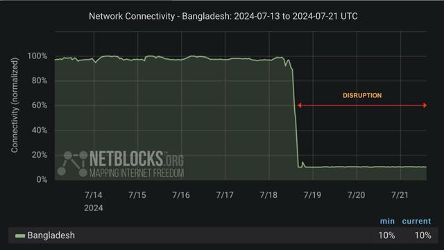 NetBlocks (@netblocks@mastodon.social) - Mastodon
