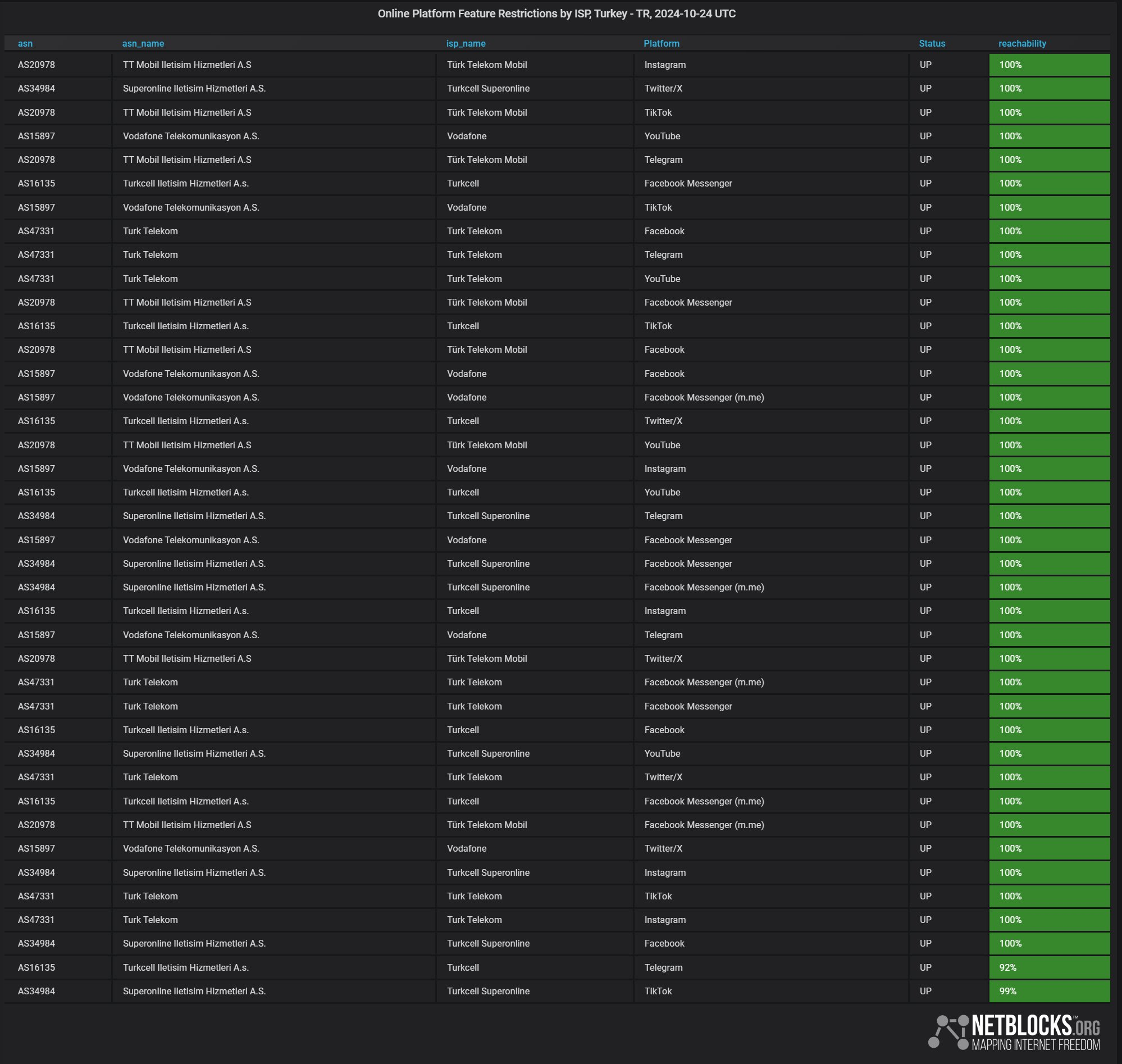NetBlocks (@netblocks@mastodon.social) - Mastodon