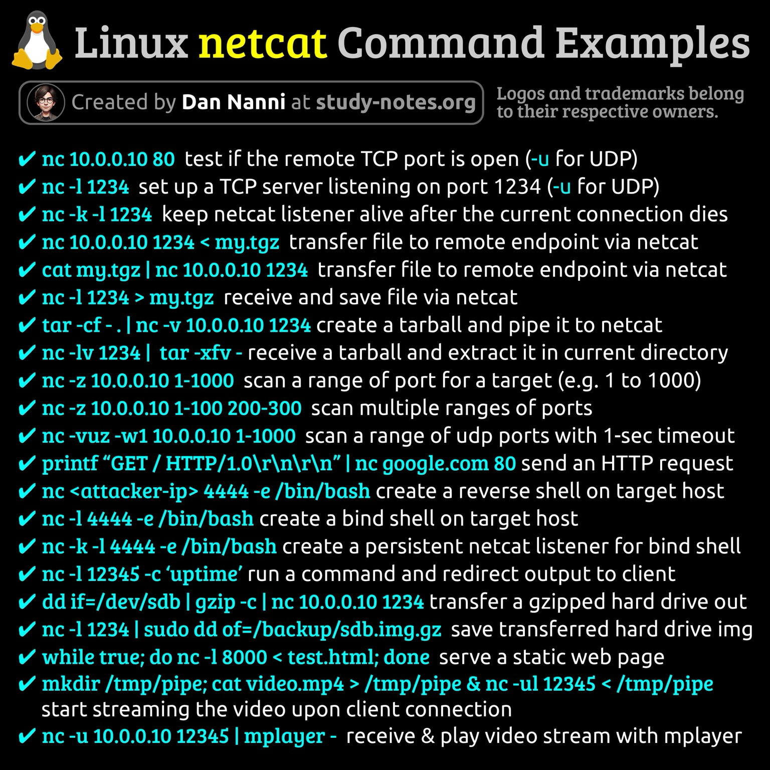 dan_nanni: "The Linux netcat command, often called the “Swiss…" - Mastodon