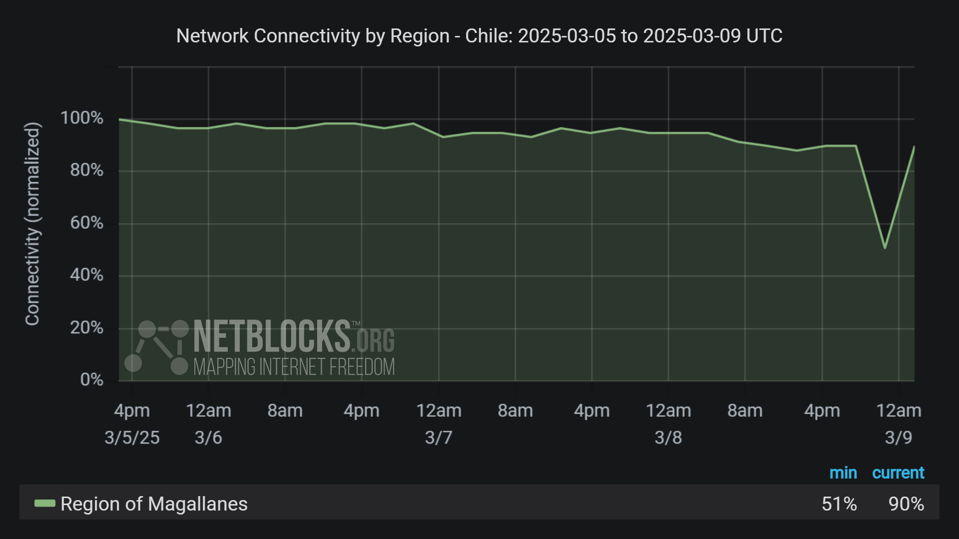 NetBlocks (@netblocks@mastodon.social) - Mastodon