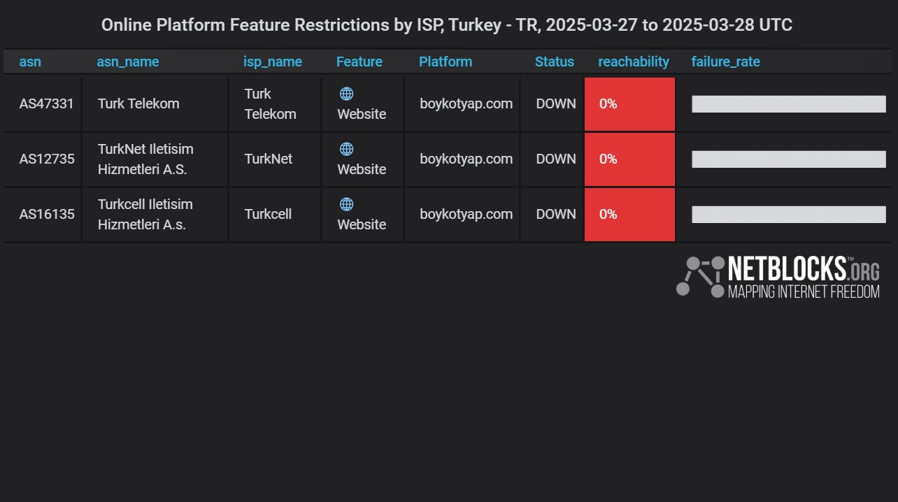 NetBlocks (@netblocks@mastodon.social) - Mastodon
